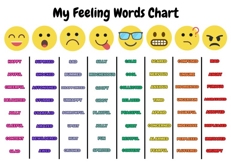 5 Fun and Free Printable Feelings Charts for Kids