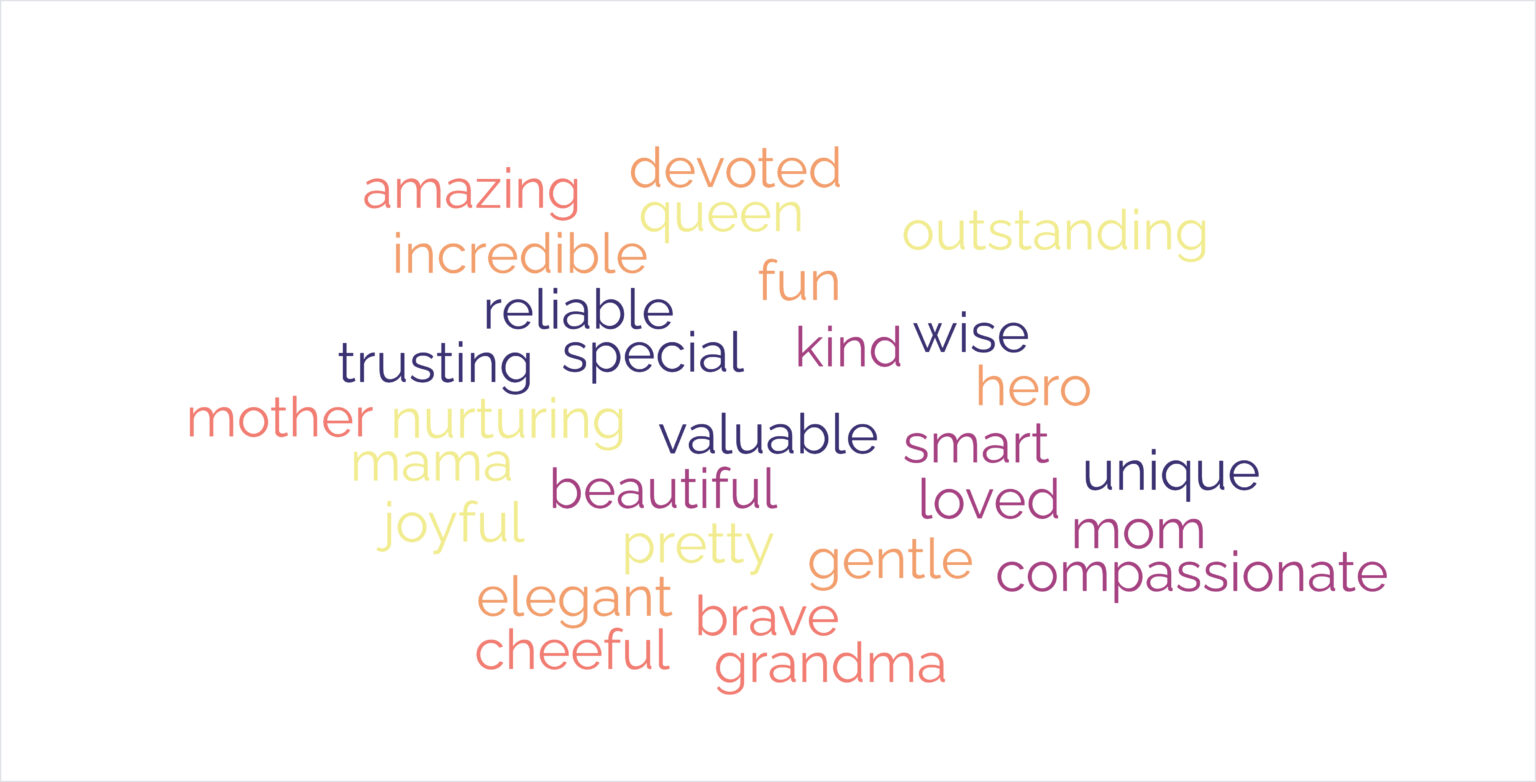 300+ Marvelous Mother's Day Words and Phrases for Kids